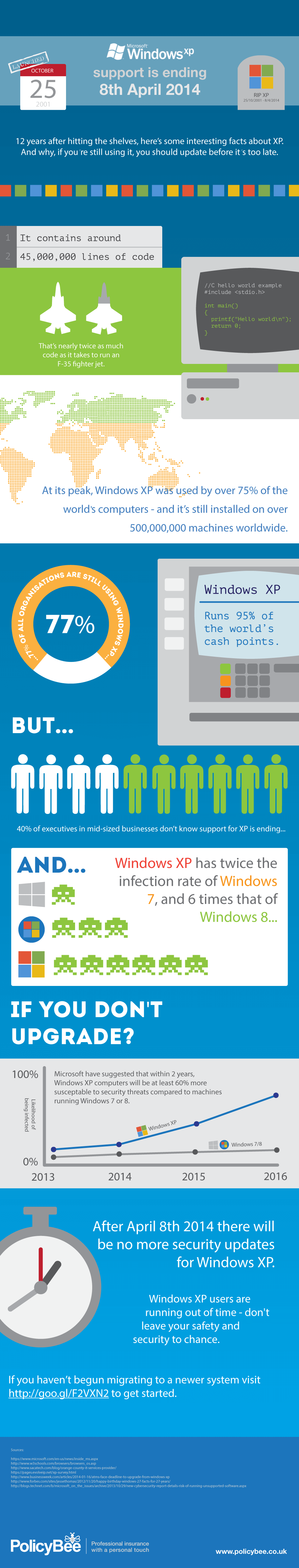 Windows Xp Infographic